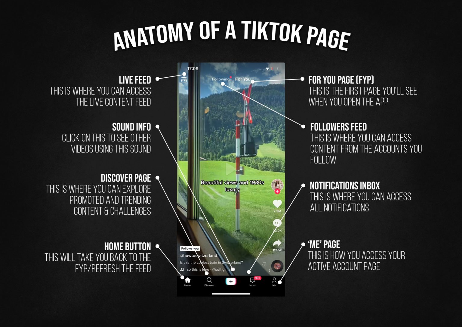 TikTok for museums - an introduction - Digital Pathways